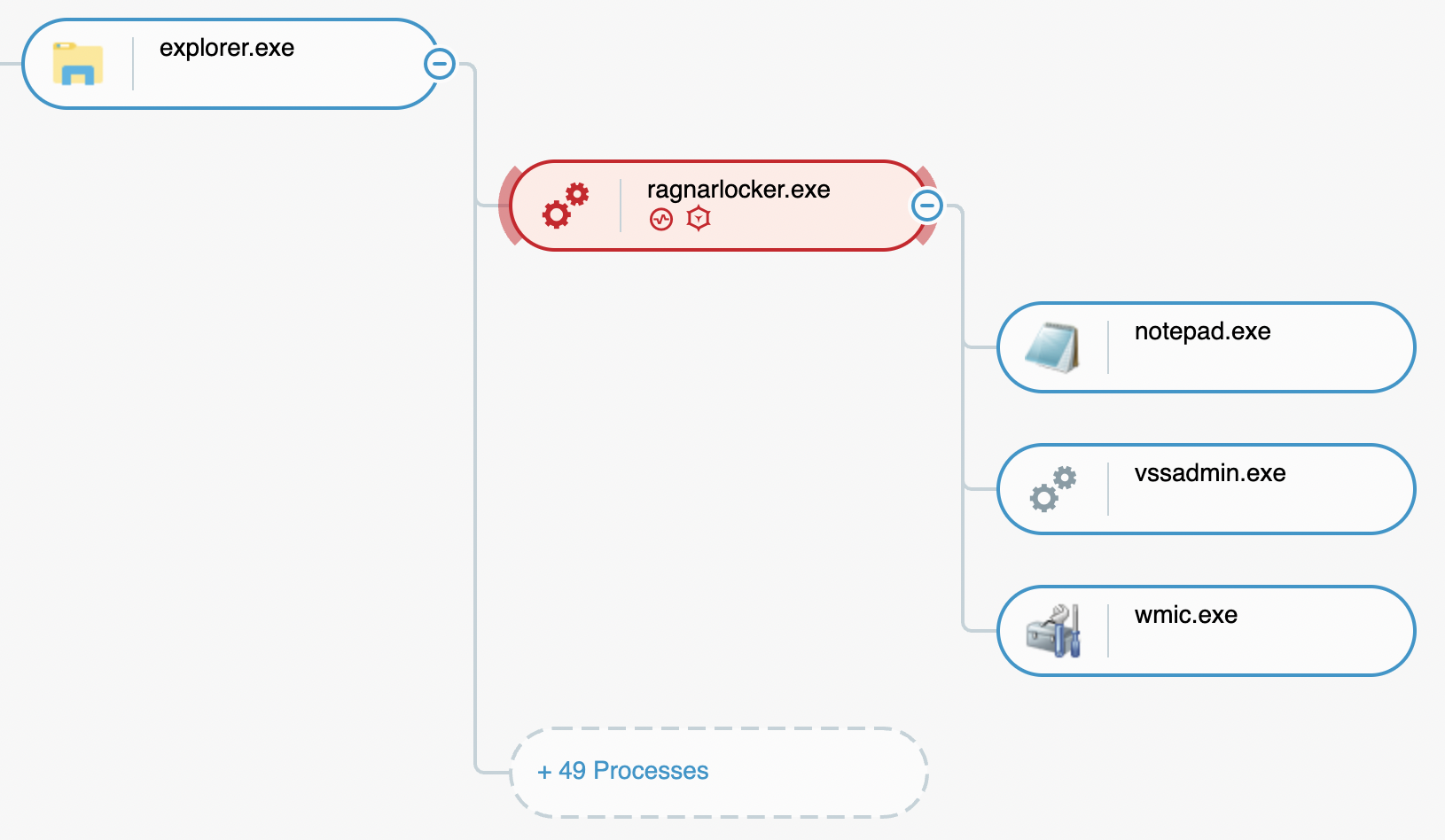 THREAT ANALYSIS REPORT: Ragnar Locker Ransomware Targeting the Energy Sector