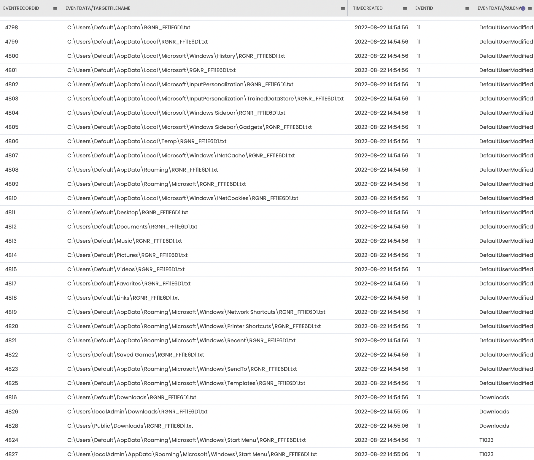 THREAT ANALYSIS REPORT: Ragnar Locker Ransomware Targeting the Energy ...