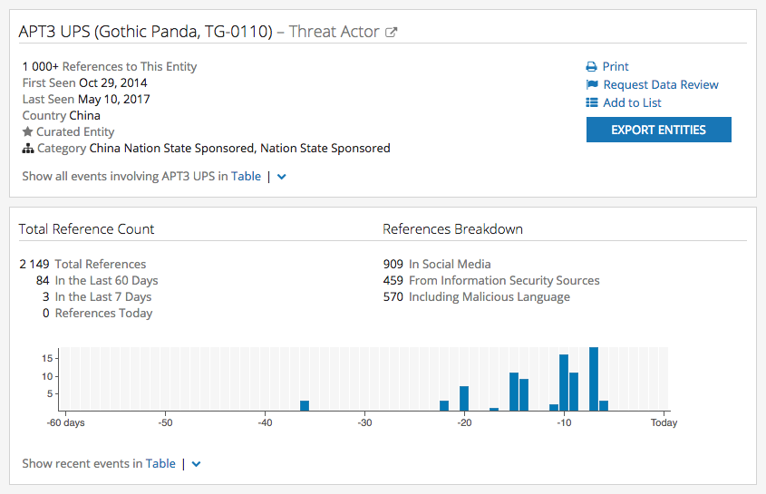 Intro to the Gothic Panda APT group