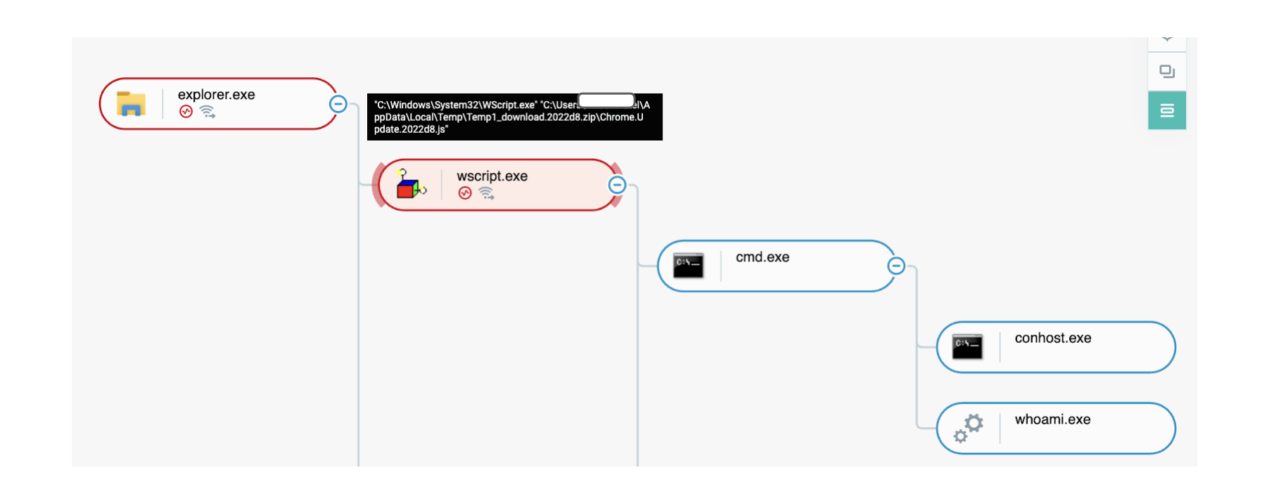 THREAT ANALYSIS REPORT: SocGholish and Zloader – From Fake Updates and ...