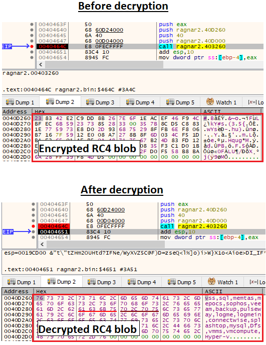 THREAT ANALYSIS REPORT: Ragnar Locker Ransomware Targeting the Energy Sector