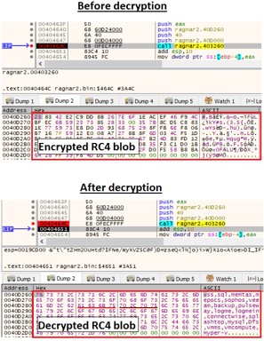 THREAT ANALYSIS REPORT: Ragnar Locker Ransomware Targeting the Energy ...