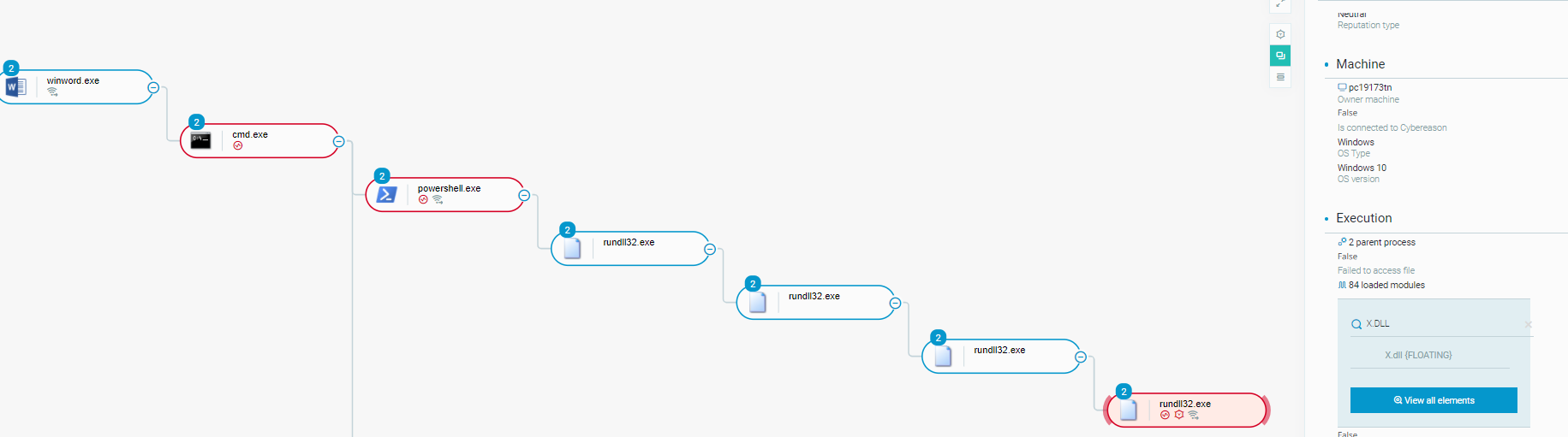 THREAT ALERT: The Return of Emotet