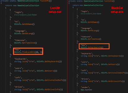 Cybereason vs. BlackCat Ransomware