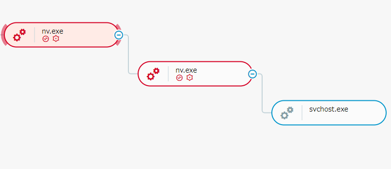 THREAT ANALYSIS REPORT: PlugX RAT Loader Evolution