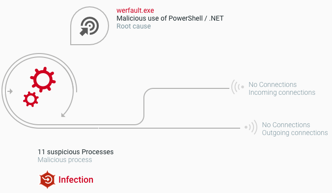 THREAT ANALYSIS REPORT: SocGholish and Zloader – From Fake Updates and ...