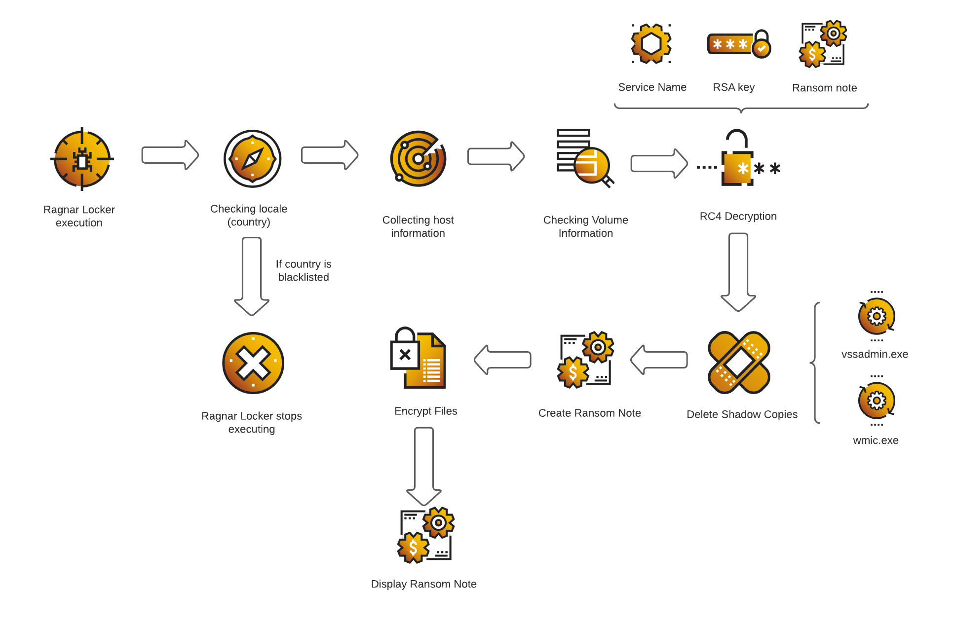 THREAT ANALYSIS REPORT: Ragnar Locker Ransomware Targeting the Energy Sector