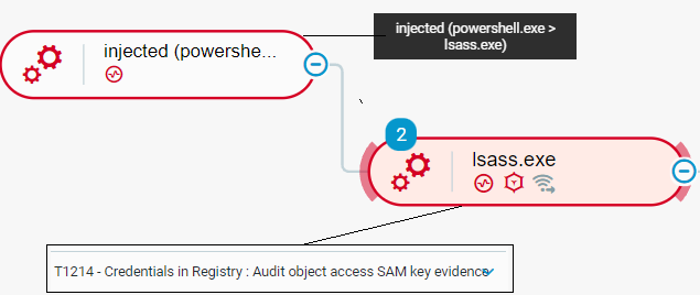 THREAT ANALYSIS REPORT: From Shathak Emails to the Conti Ransomware