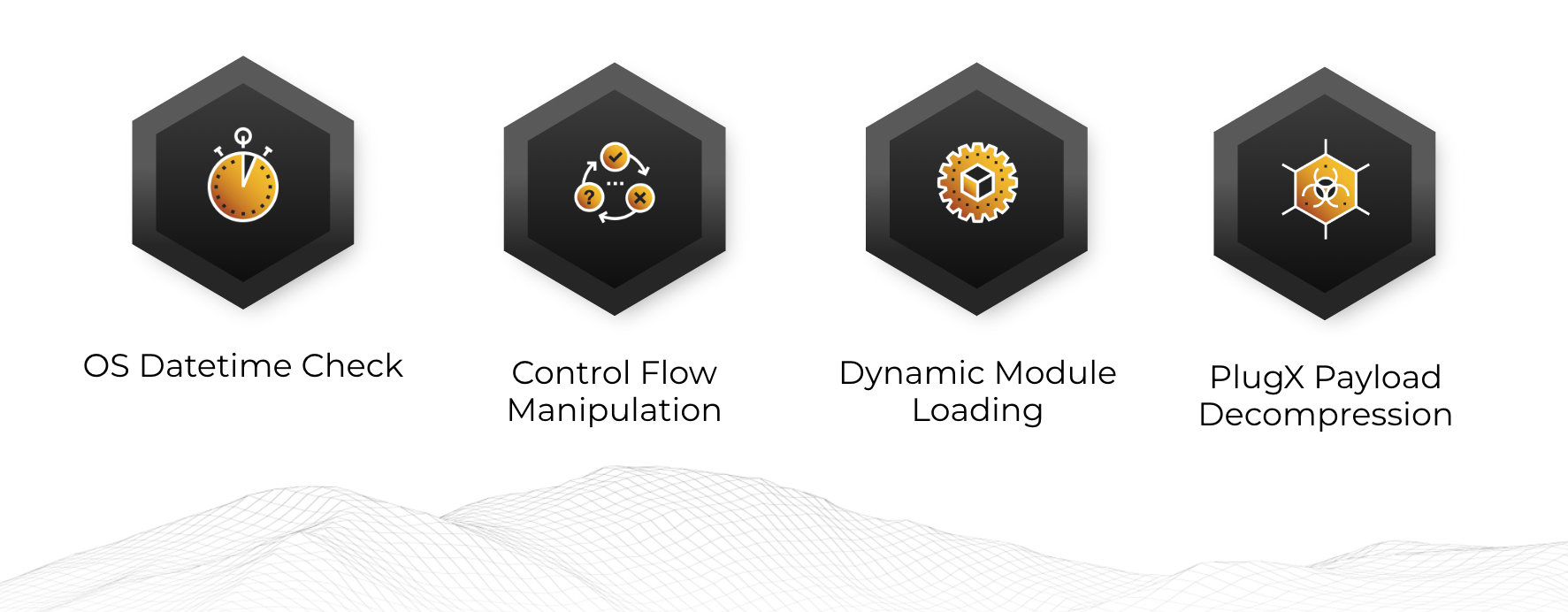 THREAT ANALYSIS REPORT: PlugX RAT Loader Evolution