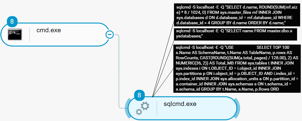 THREAT ANALYSIS REPORT: From Shathak Emails to the Conti Ransomware
