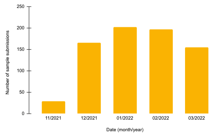 THREAT ANALYSIS REPORT: SocGholish and Zloader – From Fake Updates and ...