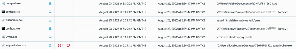 THREAT ANALYSIS REPORT: Ragnar Locker Ransomware Targeting the Energy Sector