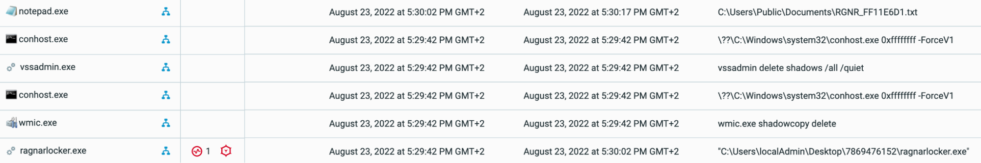 THREAT ANALYSIS REPORT: Ragnar Locker Ransomware Targeting the Energy ...