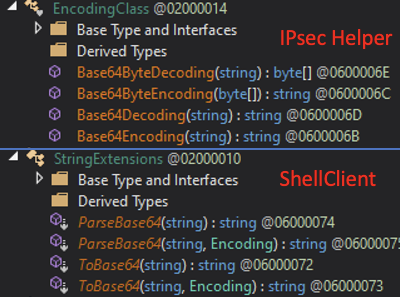 Operation GhostShell: Novel RAT Targets Global Aerospace and Telecoms Firms