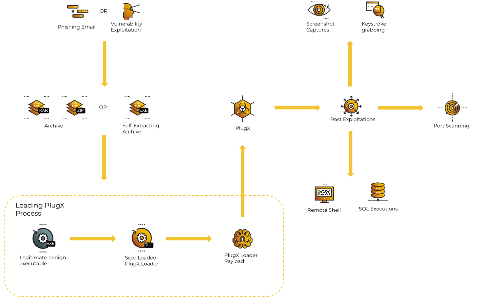THREAT ANALYSIS REPORT: PlugX RAT Loader Evolution