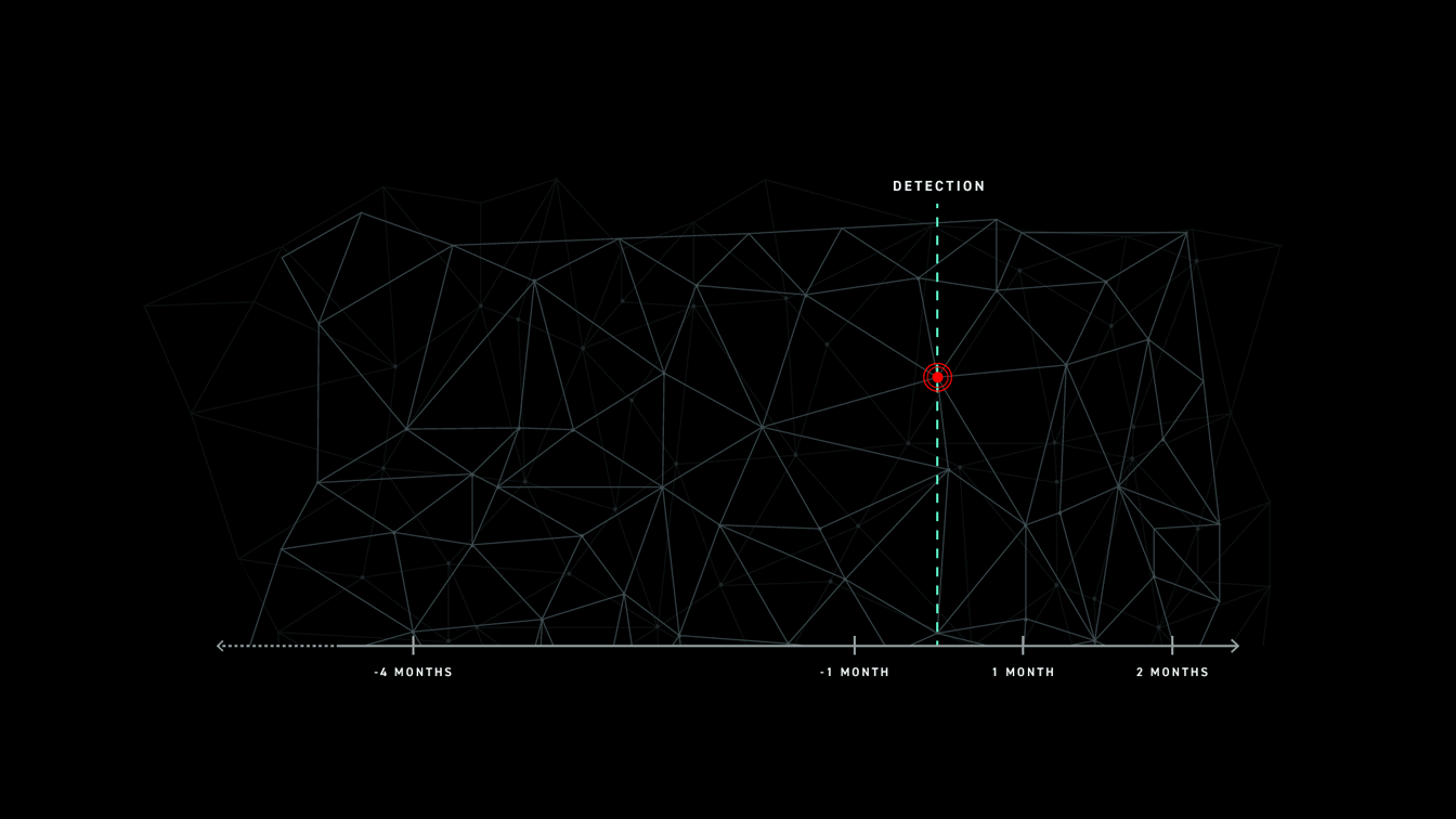 A Guide to Post-Incident Review