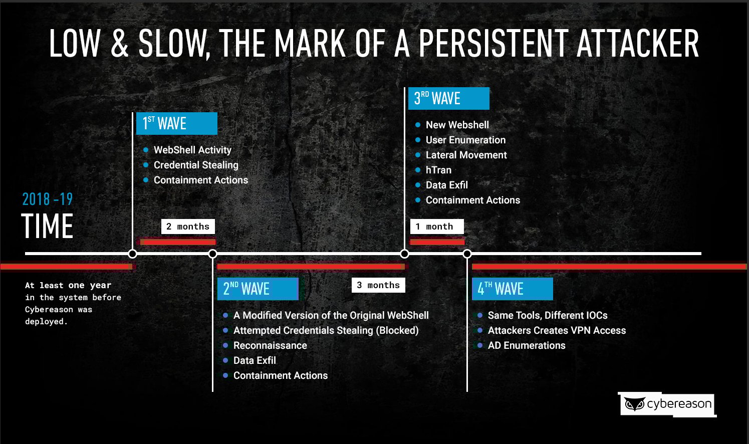 Operation Soft Cell: A Worldwide Campaign Against Telecommunications ...