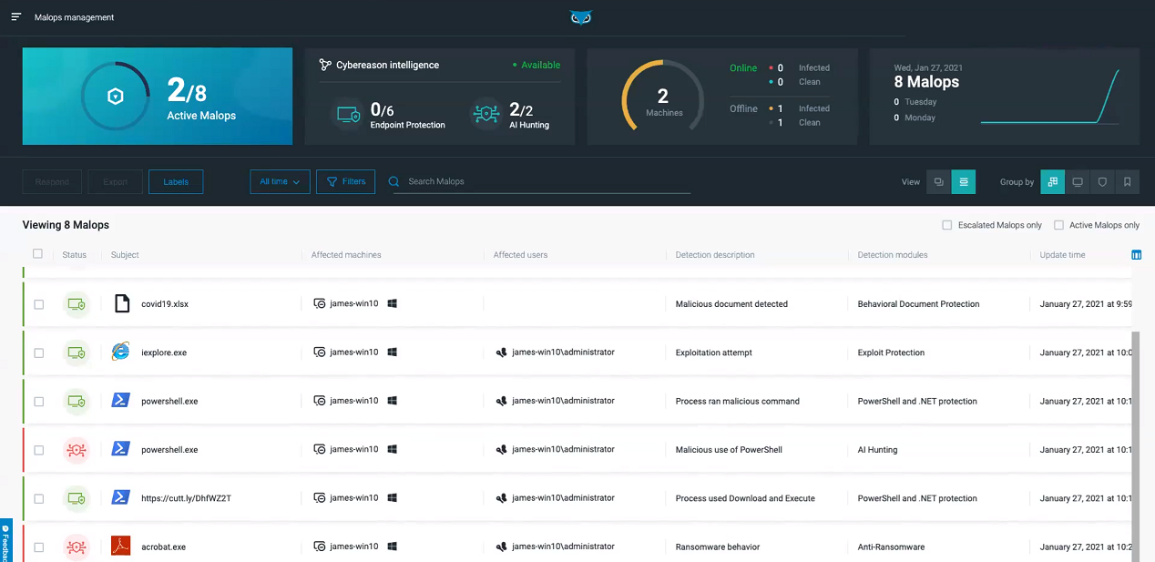 Cyber Attack Simulation | Cybereason & Syconic