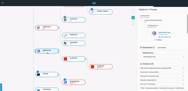 Cyber Attack Simulation | Cybereason & Syconic