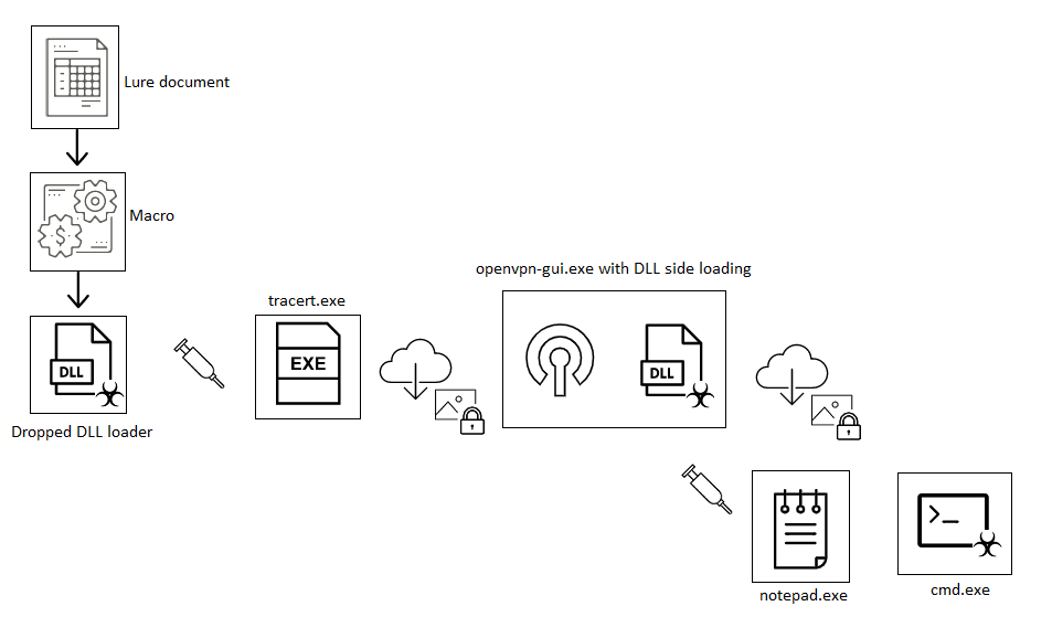 Cybereason Exposes Campaign Targeting US Taxpayers with NetWire and ...