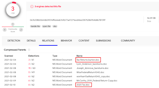 Cybereason Exposes Campaign Targeting US Taxpayers with NetWire and ...