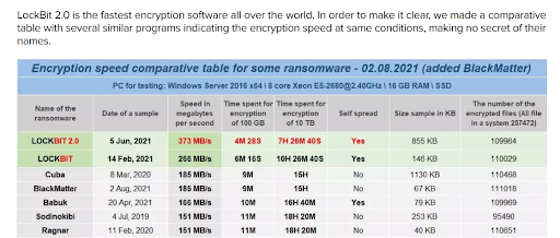 Cybereason vs. LockBit2.0 Ransomware - Security Boulevard