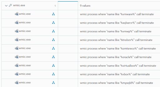 THREAT ALERT: Microsoft Exchange ProxyShell Exploits and LockFile Ransomware