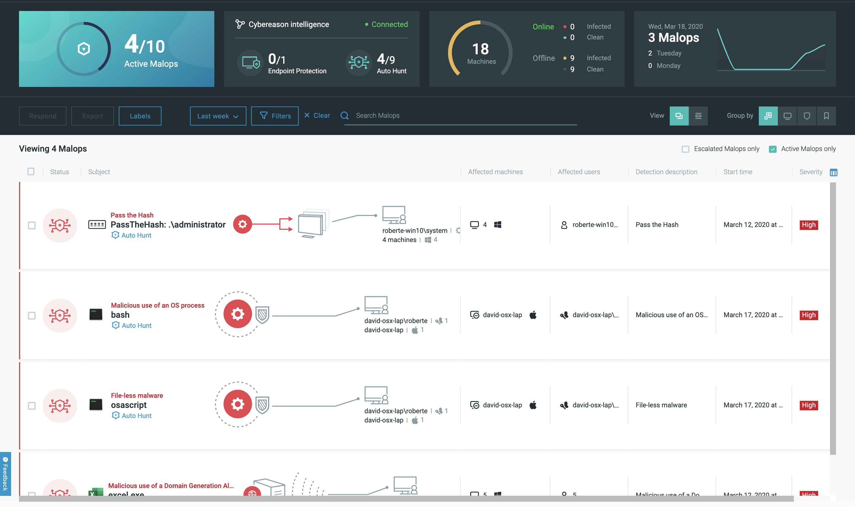 Digital Forensics and Incident Response (DFIR) | Cybereason Services Digital Forensics and Incident Response (DFIR) | Cybereason Services