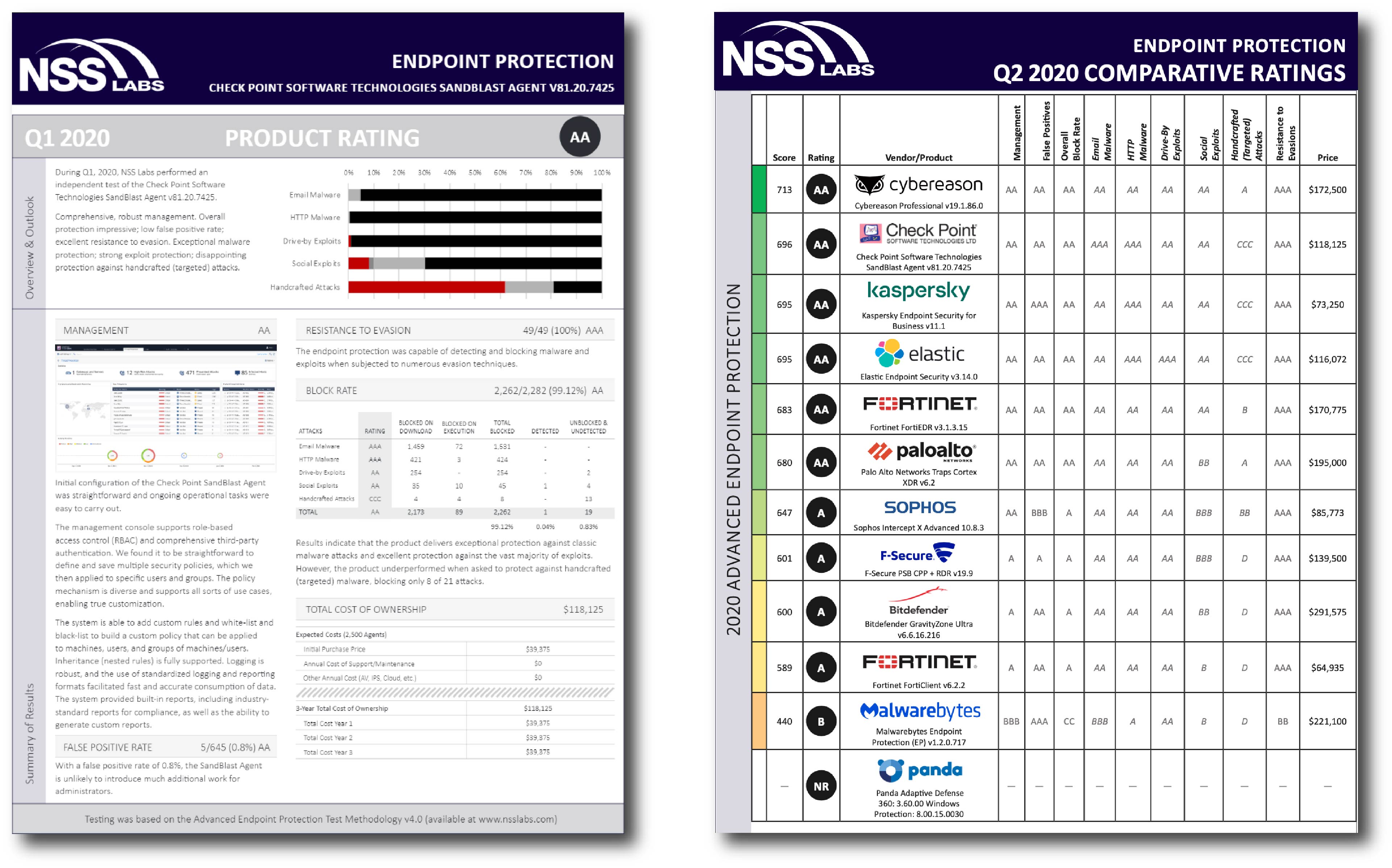 2020 NSS Advanced Endpoint Protection & Comparative Report 2020 NSS Advanced Endpoint Protection & Comparative Report