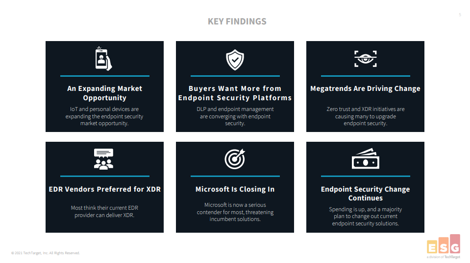 ESG Research Report: 2021 Endpoint Security Trends