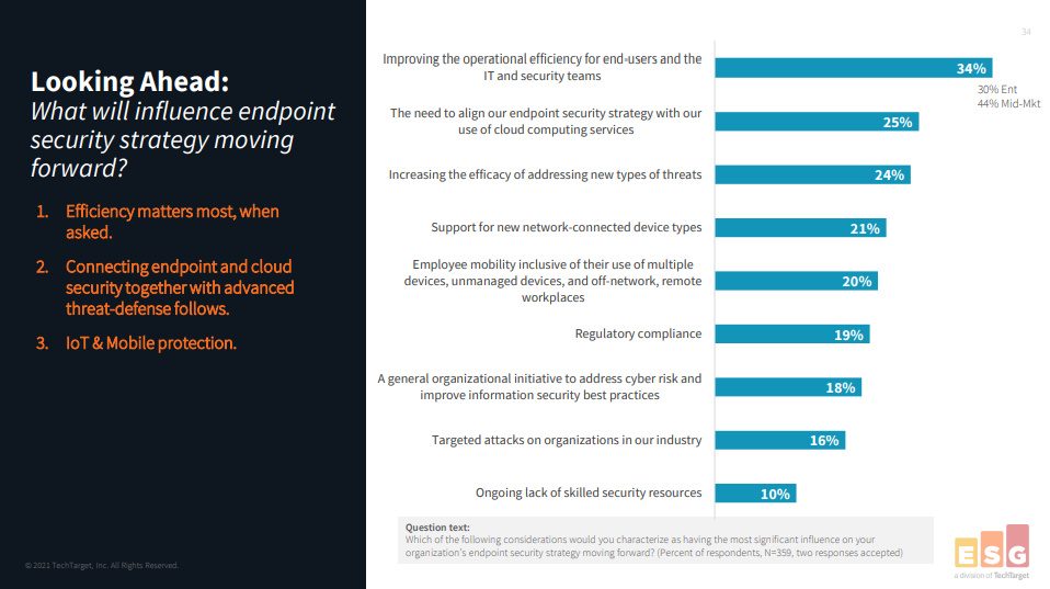 ESG Research Report: 2021 Endpoint Security Trends